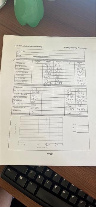 Civil-147/Soils Materials Testing 3 cont Ctrl TEST | Chegg.com