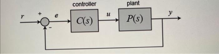 Solved Find the modulus and argument for the following | Chegg.com