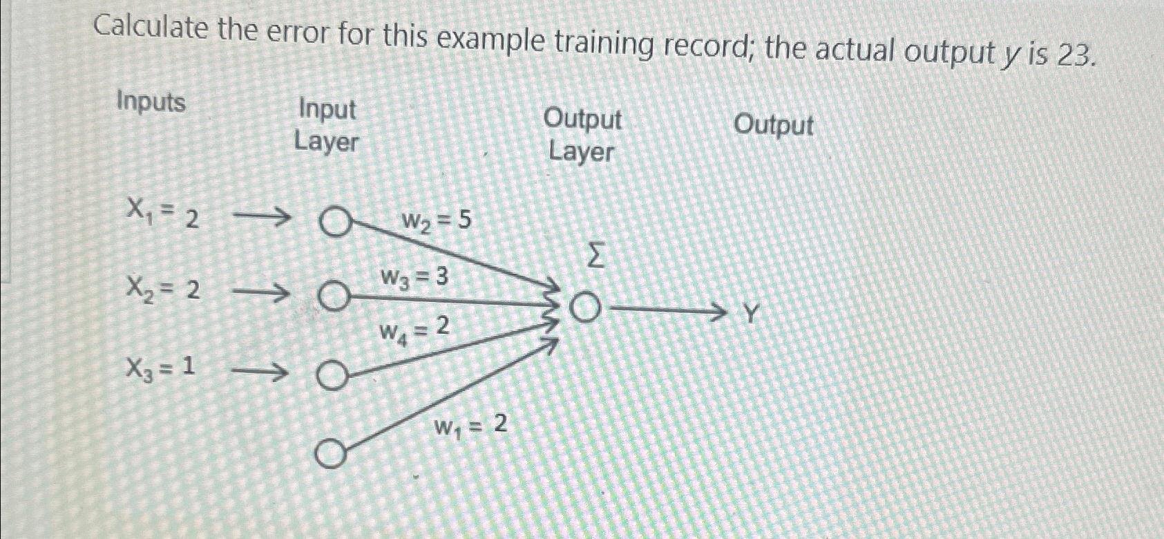 Solved Calculate the error for this example training record; | Chegg.com