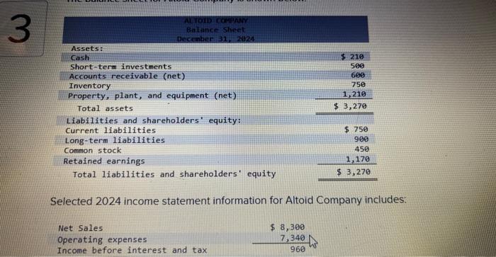 Selected 2024 income statement information for Altoid | Chegg.com
