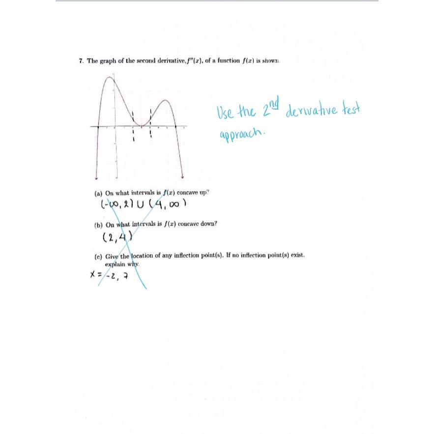 Solved The graph of the second derivative, f''(x), ﻿of a | Chegg.com