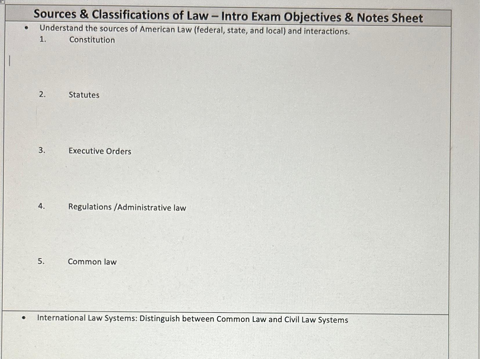 Solved Sources & Classifications of Law - ﻿Intro Exam | Chegg.com