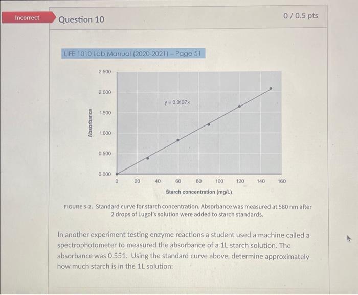 Solved FIGURE 5-2. Standard curve for starch concentration. | Chegg.com