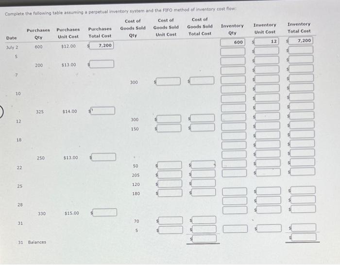 Solved Complete the following table assuming a perpetual | Chegg.com