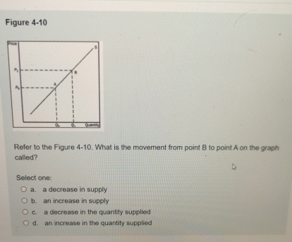 Solved Figure 4-10Refer to the Figure 4-10. ﻿What is the | Chegg.com