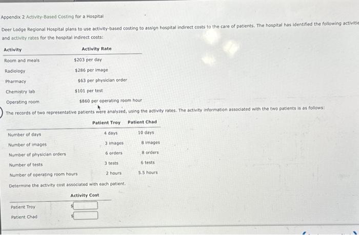 Solved Appendix 2 Activity-Based Costing for a Hospital Deer | Chegg.com