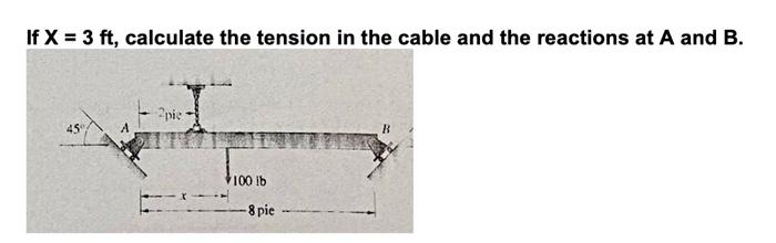 Solved If X=3ft, calculate the tension in the cable and the | Chegg.com