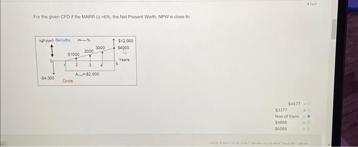 For the given CFD if the MARR (i) =6%, the Net | Chegg.com