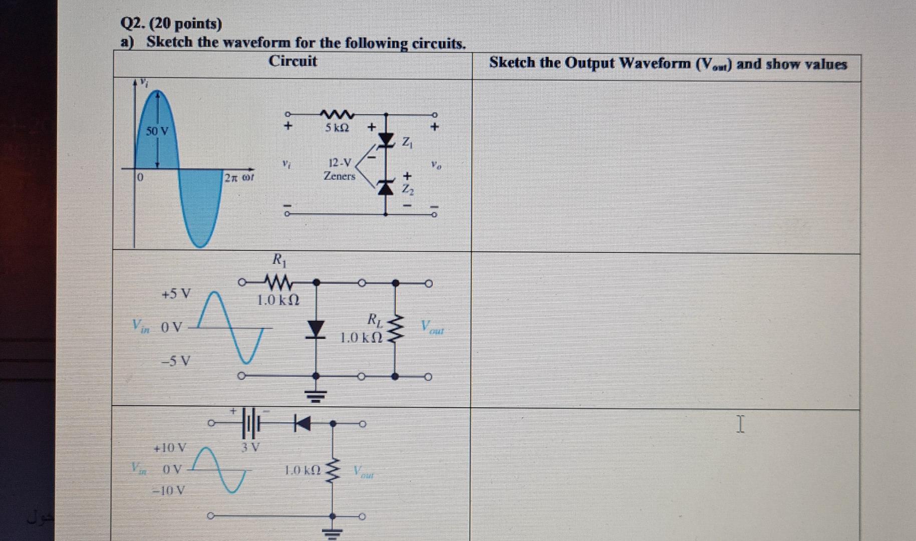 Solved Q2. (20 points) a) Sketch the waveform for the | Chegg.com
