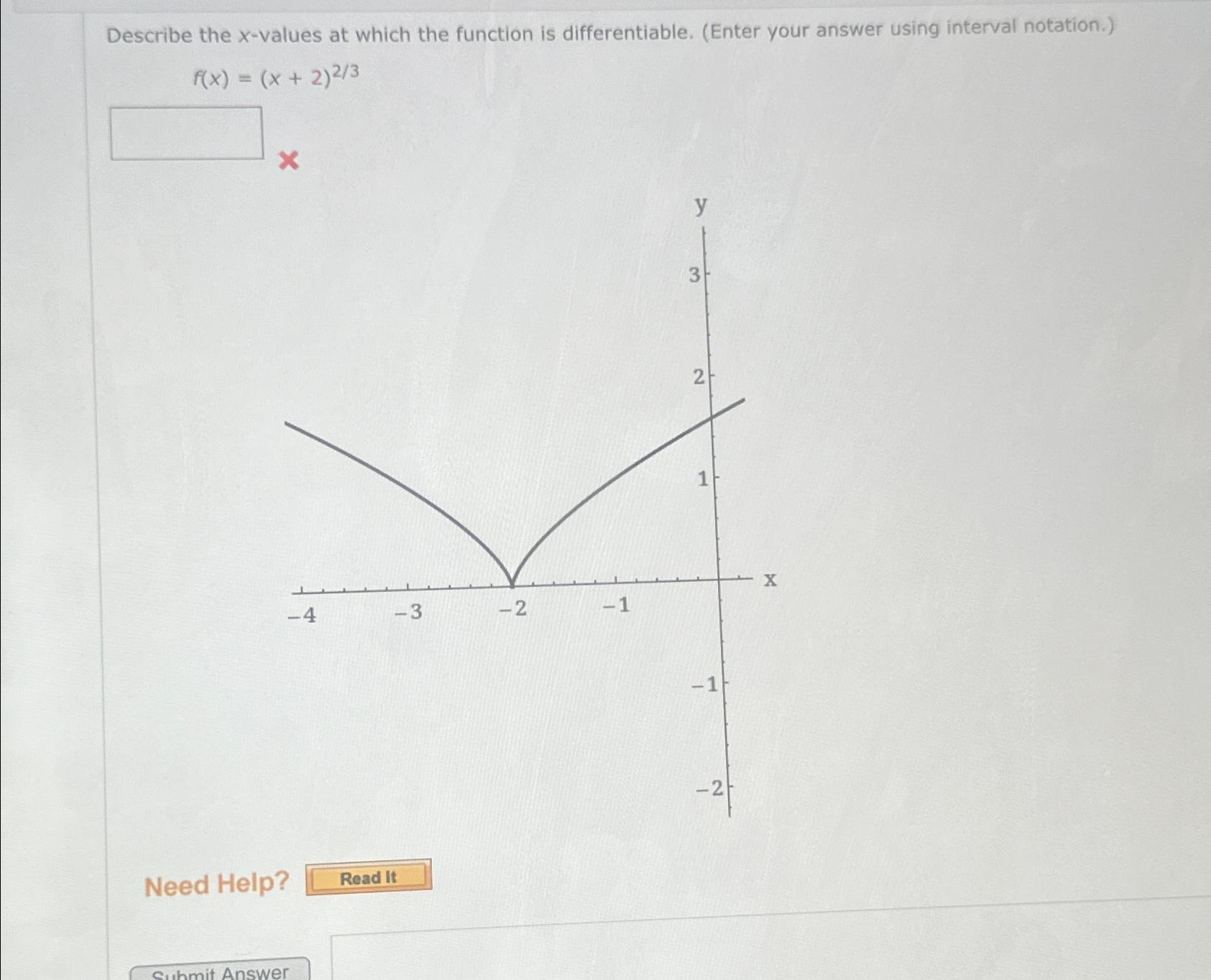 Solved Describe the x-values at which the function is | Chegg.com