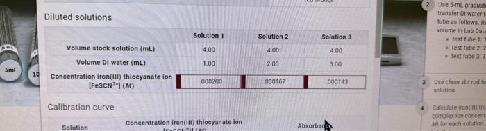 Solved Diluted solutions Calibration curve Concentration | Chegg.com