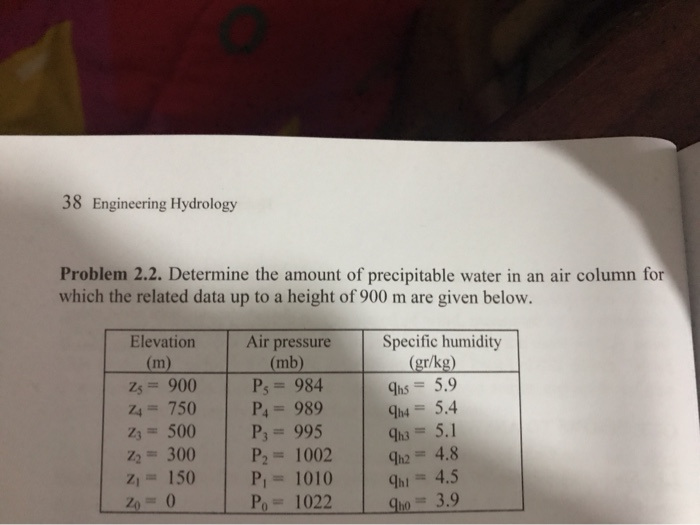 Solved 38 Engineering Hydrology Problem 2.2. Determine the | Chegg.com