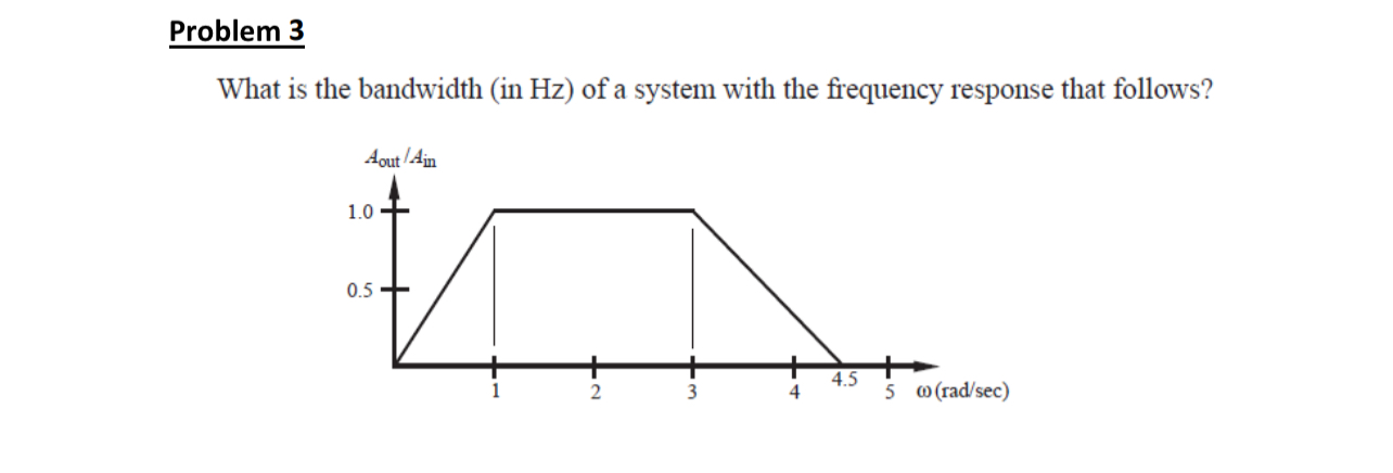 Solved Problem 3What is ﻿the bandwidth (in Hz) of ﻿a system | Chegg.com