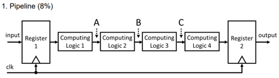 Solved In the circuit diagram above, Computing Logic 1~4 | Chegg.com
