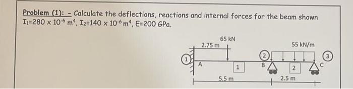 Problem (1): - Calculate the deflections, reactions | Chegg.com