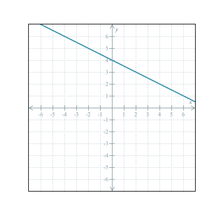 Solved The graph of a function h is shown below. Find h(4) | Chegg.com