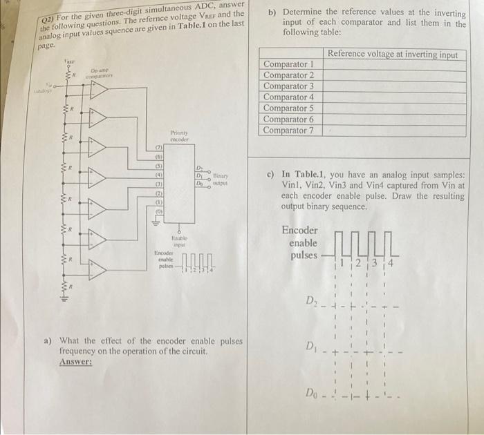 Solved Q2) For the given three-digit simultaneous ADC, | Chegg.com