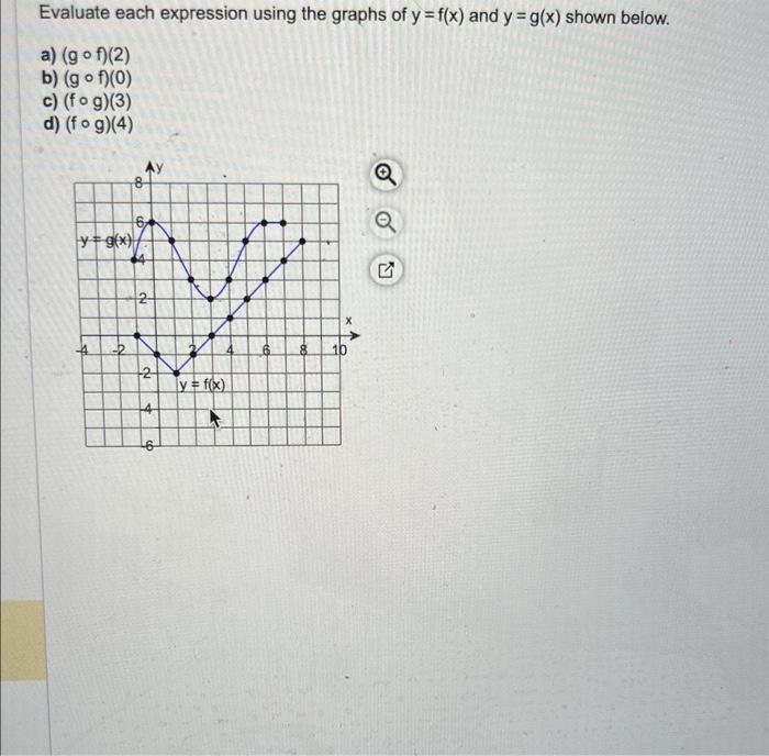 Solved Evaluate each expression using the graphs of y=f(x) | Chegg.com