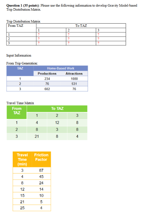 Solved Question 1 (35 ﻿points): Please use the following | Chegg.com