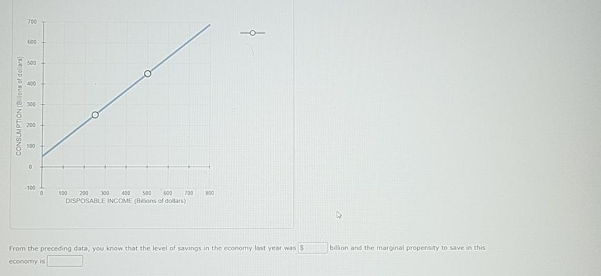 Solved From the preceding data, you know that the level of | Chegg.com