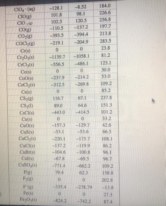 Solved Calculate the standard entropy change for the | Chegg.com