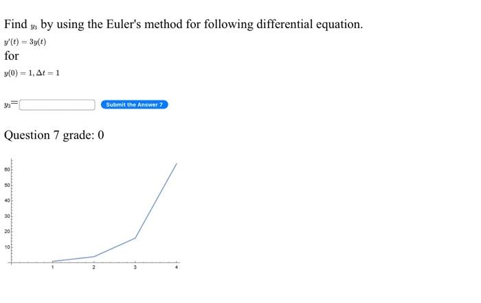 Solved Find y3 by using the Euler's method for following | Chegg.com