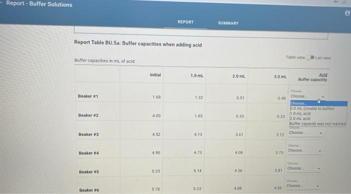 Report - Buffer Solutions REPORT Report Table BU.5a: | Chegg.com