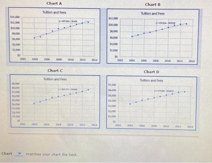 Solved 8. Using Excel - Linear trend regression In its | Chegg.com