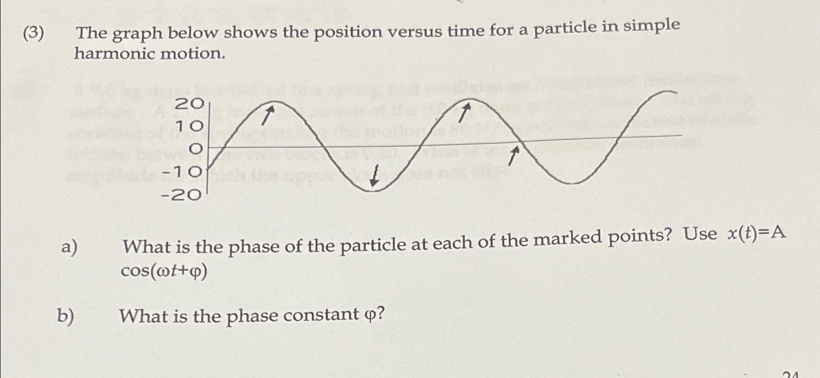 Solved (3) ﻿The graph below shows the position versus time | Chegg.com