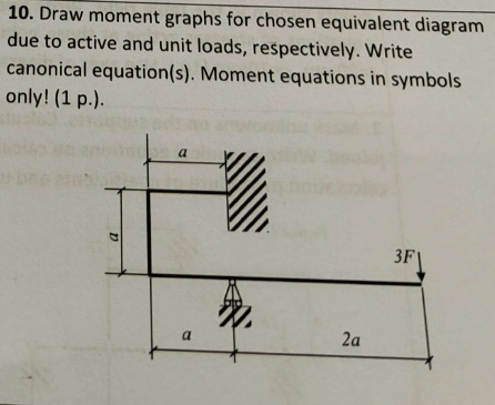 Solved Draw moment graphs for chosen equivalent diagramdue | Chegg.com