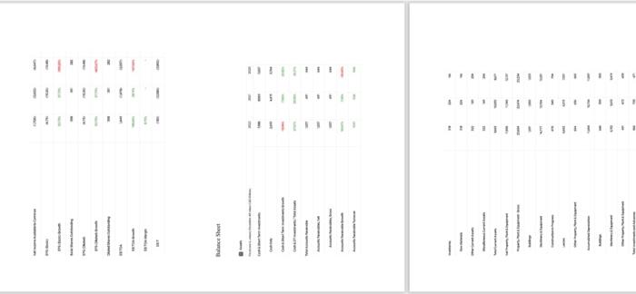 Solved Calculate the required requirements separately for | Chegg.com