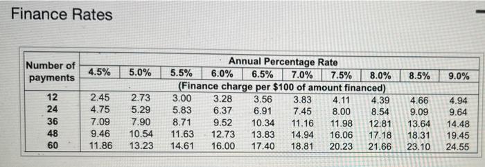 Solved Determine the monthly payment for the installment | Chegg.com