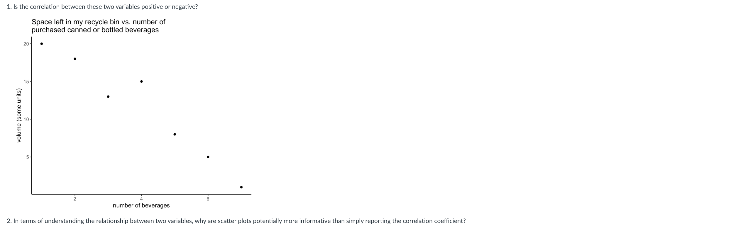 Solved Is the correlation between these two variables | Chegg.com