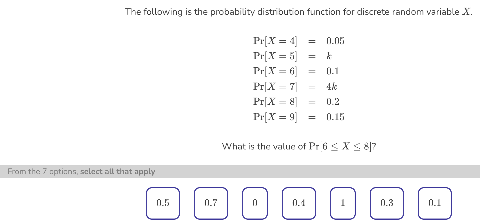 Solved The following is the probability distribution | Chegg.com