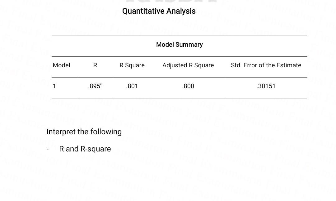 Solved Quantitative Analysis Model Summary Model R R Square | Chegg.com