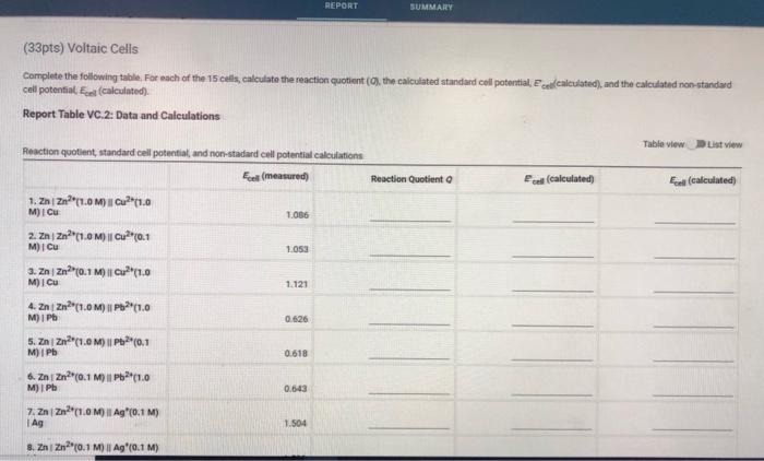 Solved REPORT SUMMARY (33pts) Voltaic Cells Complete the | Chegg.com