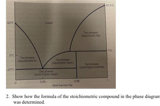 Solved 2. Show how the formula of the stoichiometric | Chegg.com