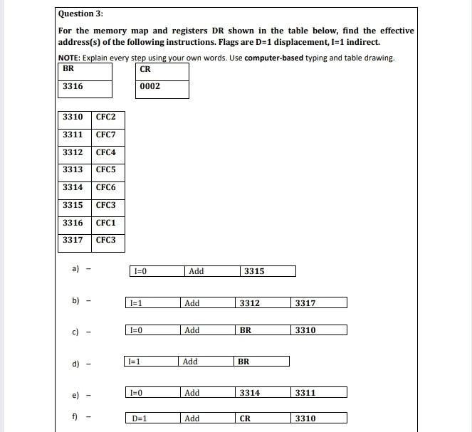 Solved Question 3 For the memory map and registers DR shown | Chegg.com