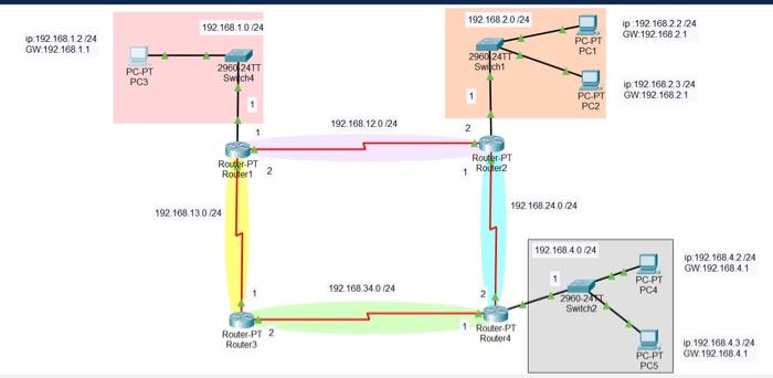 Solved write The access control list for this topology | Chegg.com