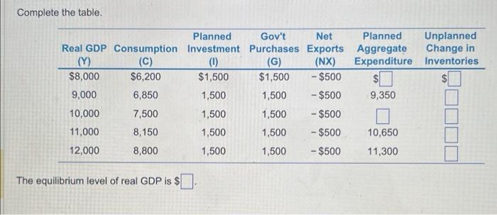 Solved Complete the table. The equilibrium level of real GDP | Chegg.com