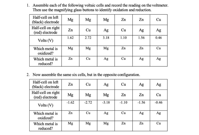 Solved 6. The standard reduction potential for Mg is given | Chegg.com