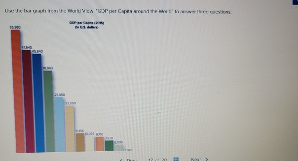 Solved Use the bar graph from the World View: "GDP per | Chegg.com