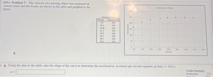 Solved (8\%) Problem 7: The velocity of a moving object was | Chegg.com