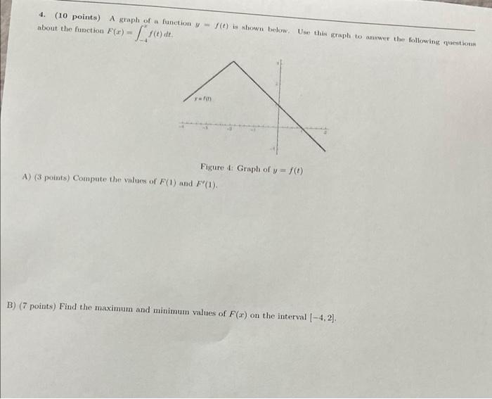 Solved (10 points) A graph of a function y = f(t) is shown | Chegg.com
