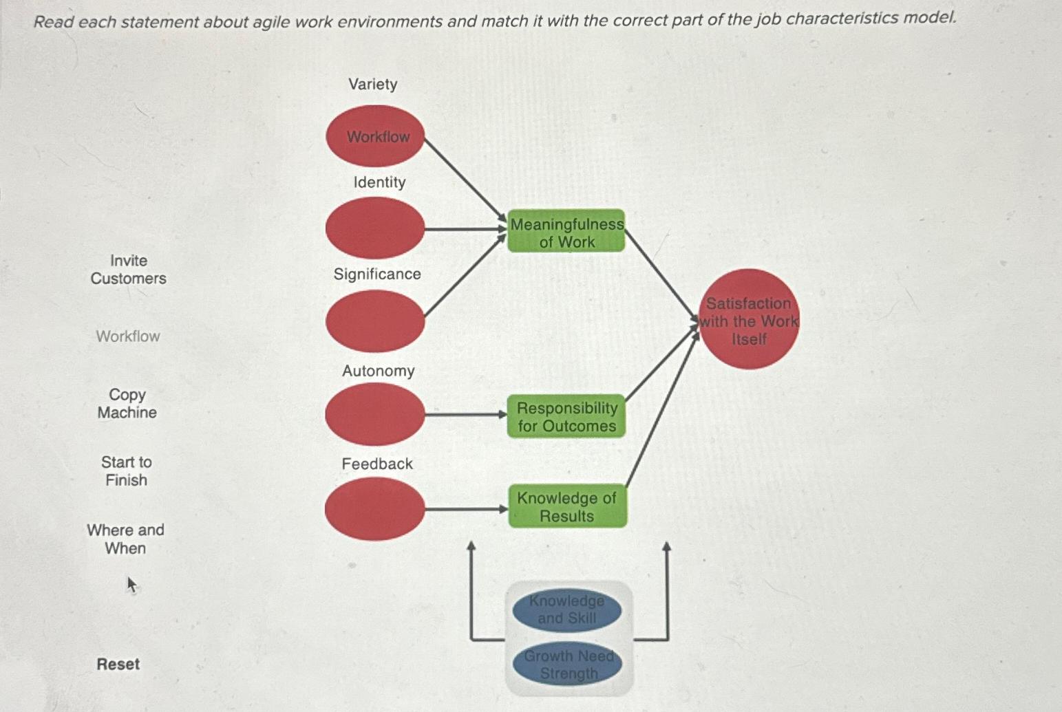 Solved Read each statement about agile work environments and | Chegg.com