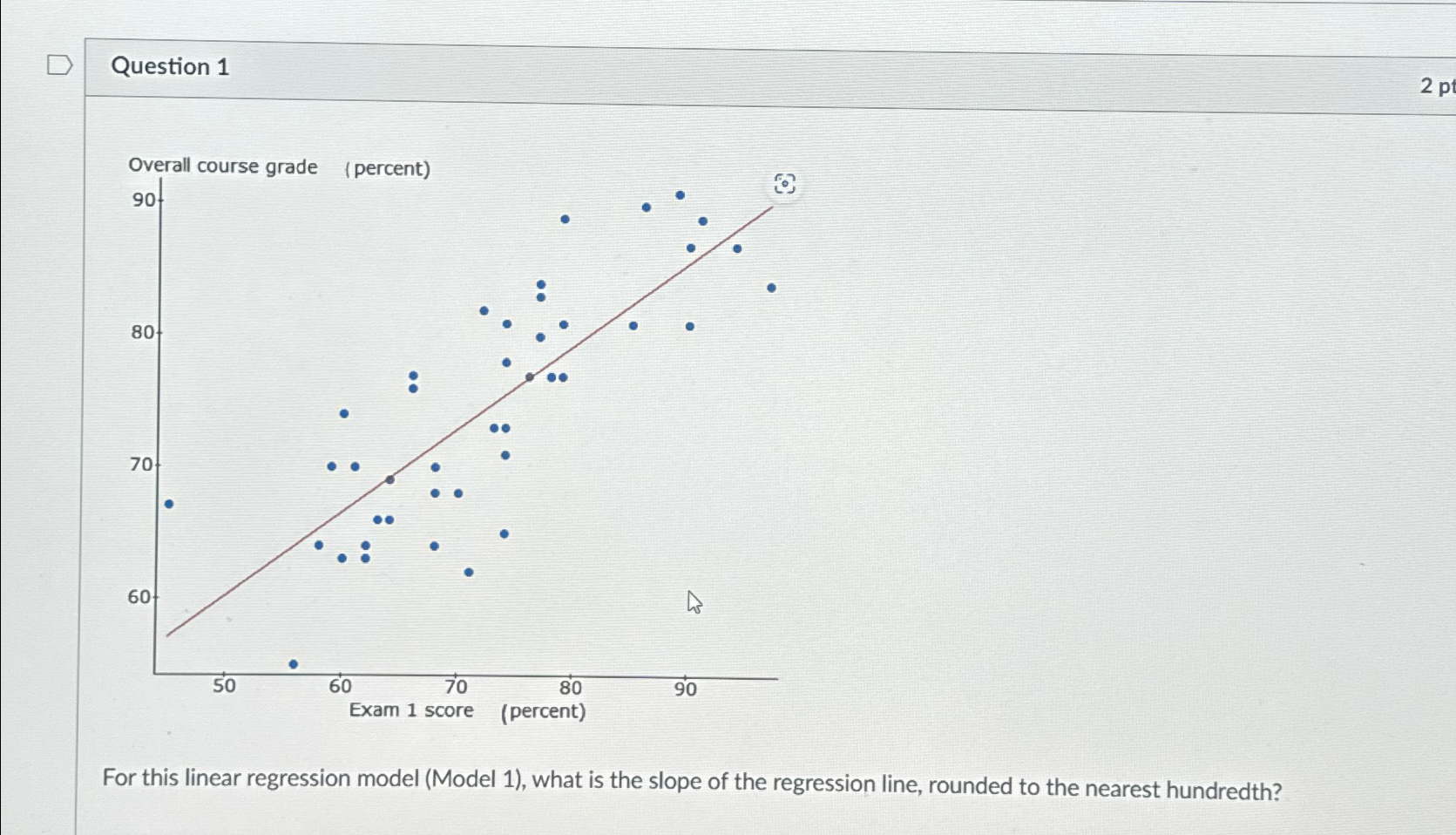 Question 1For this linear regression model (Model 1), | Chegg.com