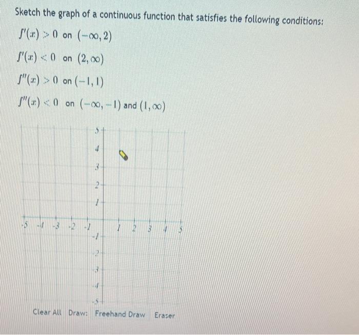 Solved Sketch the graph of a continuous function that | Chegg.com