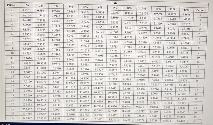 Solved \r\n\r\n\r\nRequired information [The following | Chegg.com
