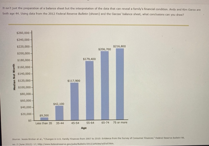 Solved 2. Balance sheet - Net worth and interpreting the | Chegg.com