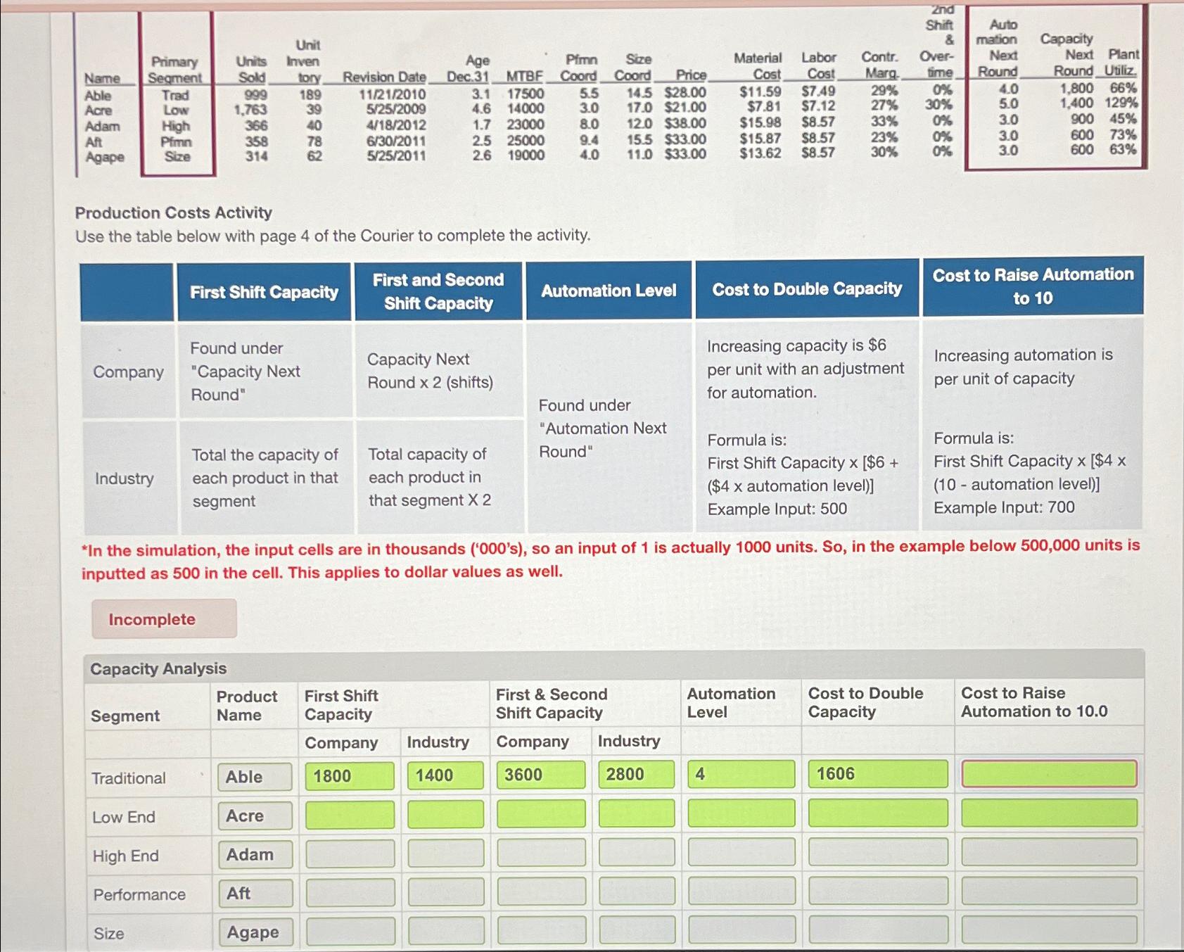 Production Costs Activity Use the table below with | Chegg.com